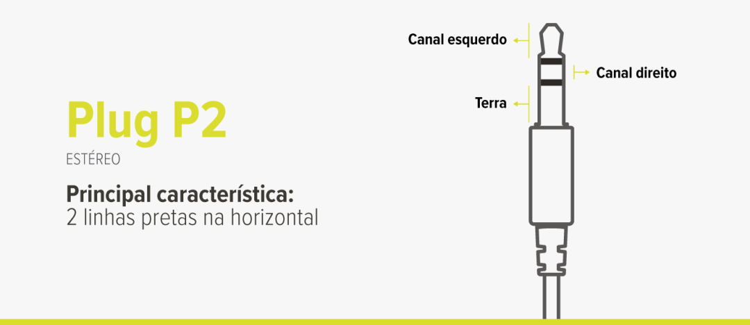 Conectores P2 e P3: Confira as Principais Diferenças - WAAW